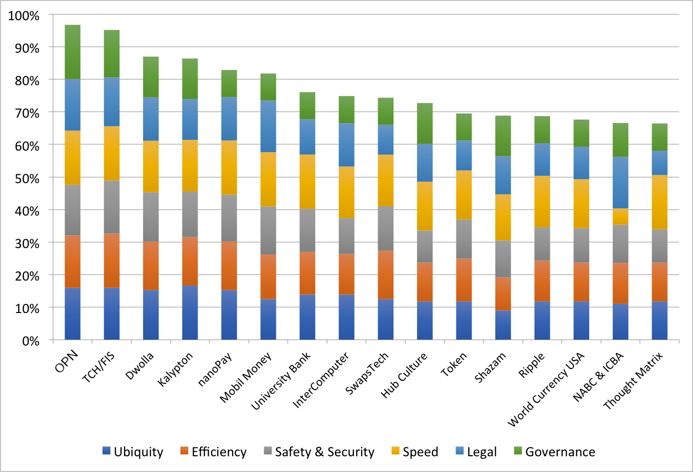 Open Payment Network™